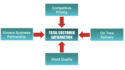 Processes | Timbertech